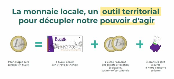 Le Buzuk, la monnaie qui crée du lien ! – S.D.H.